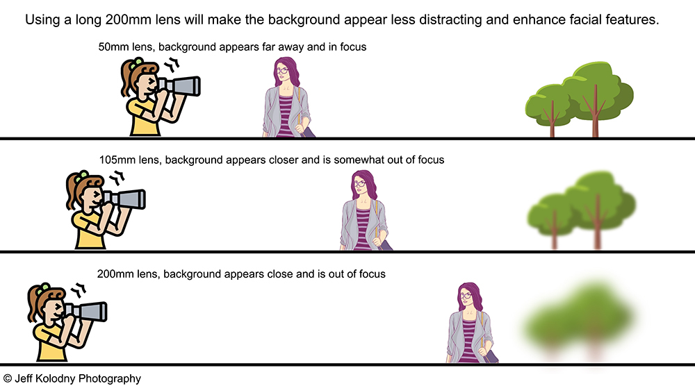 South Florida Headshot Photographer - Jeff Kolodny Photography Blog